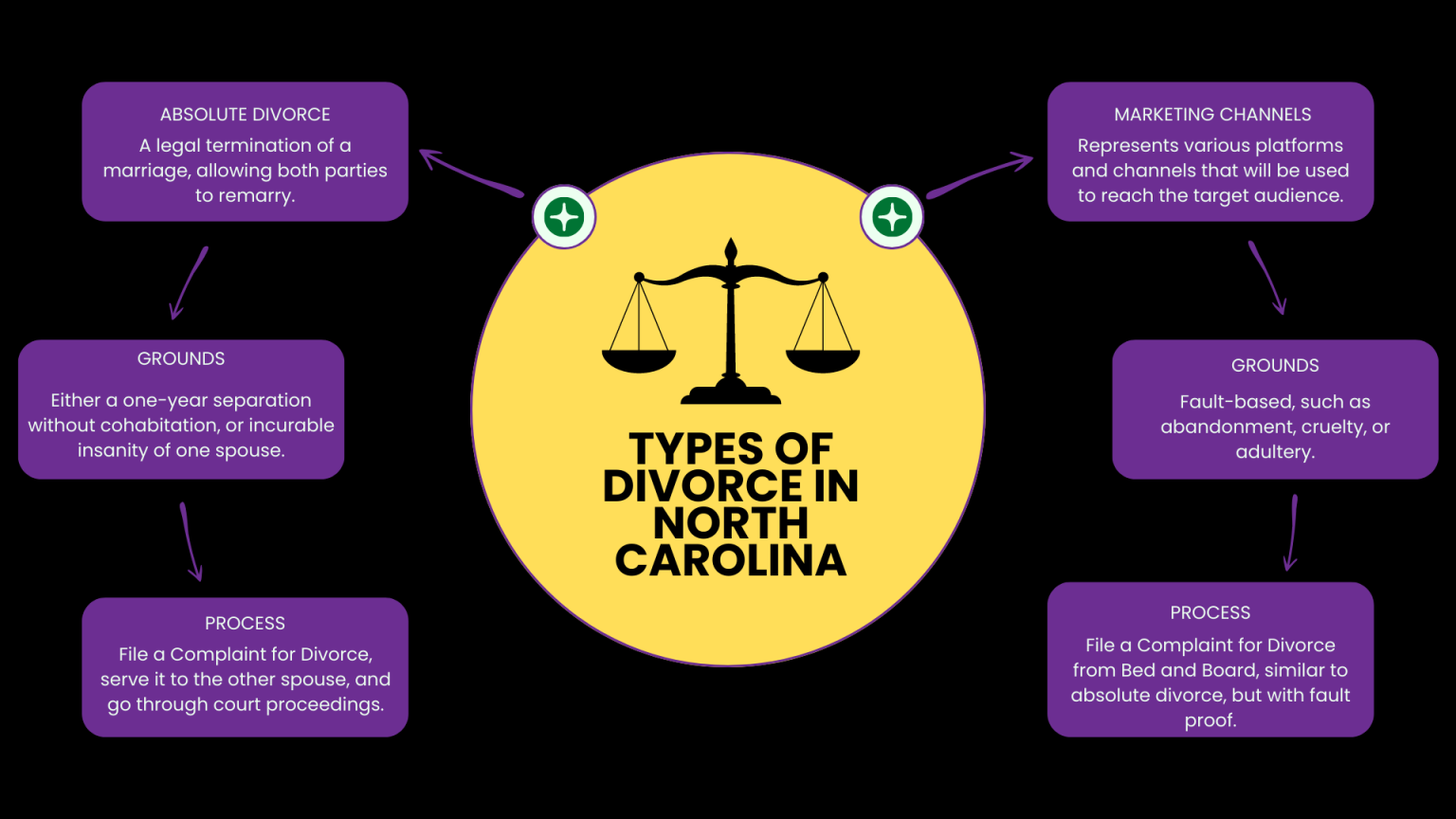 How to File for Divorce in North Carolina (2024 Full Process)